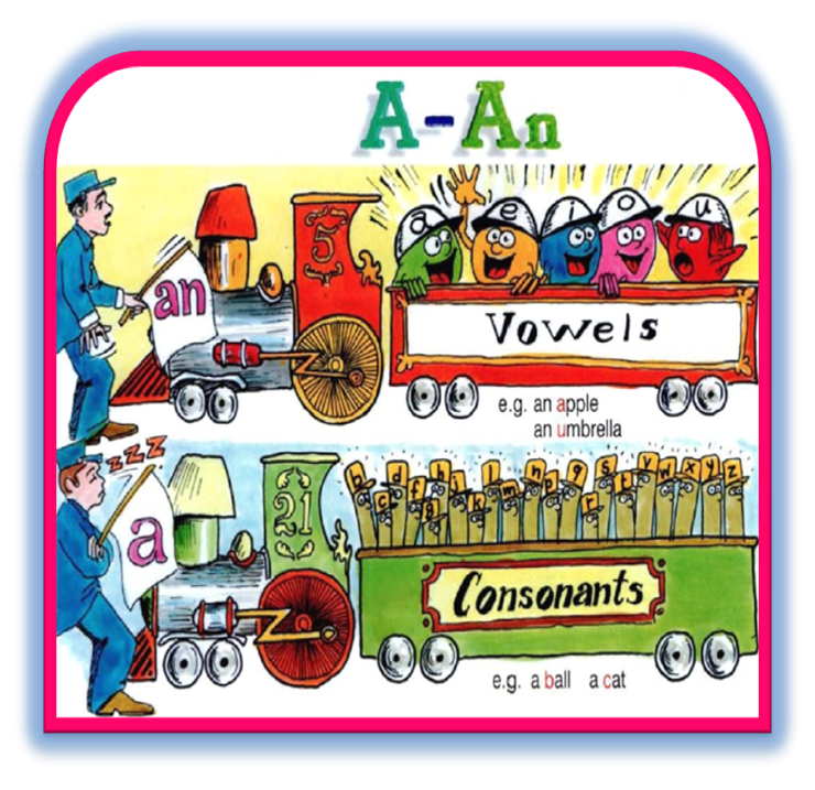 FUN ENGLISH POINT: Articles (A/An) - Activities