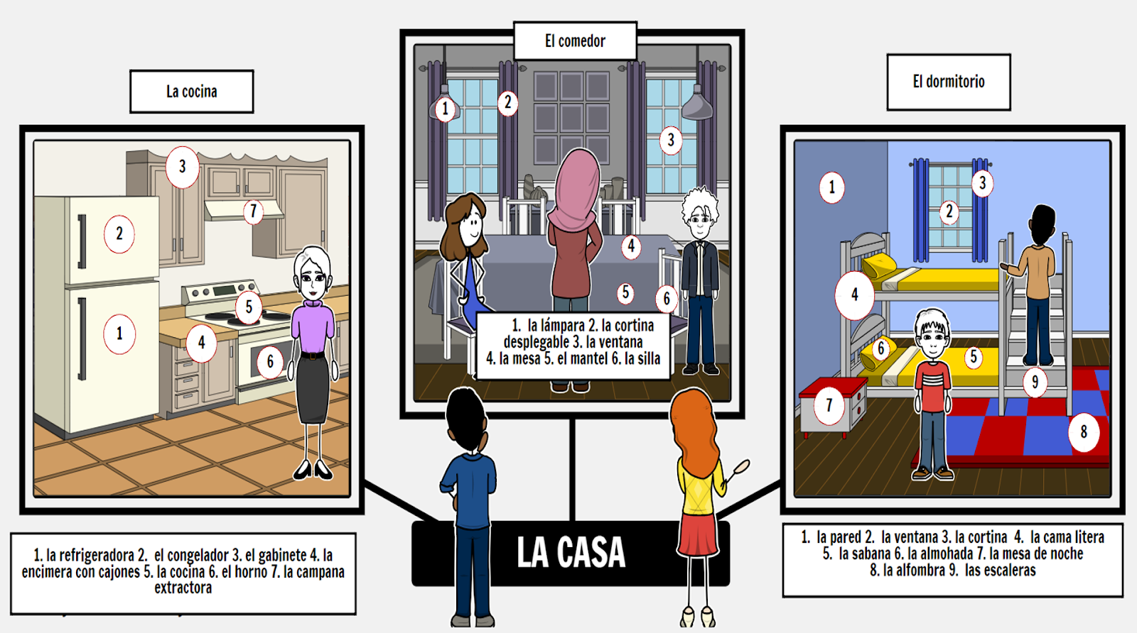 APRENDE ESPAÑOL FÁCIL