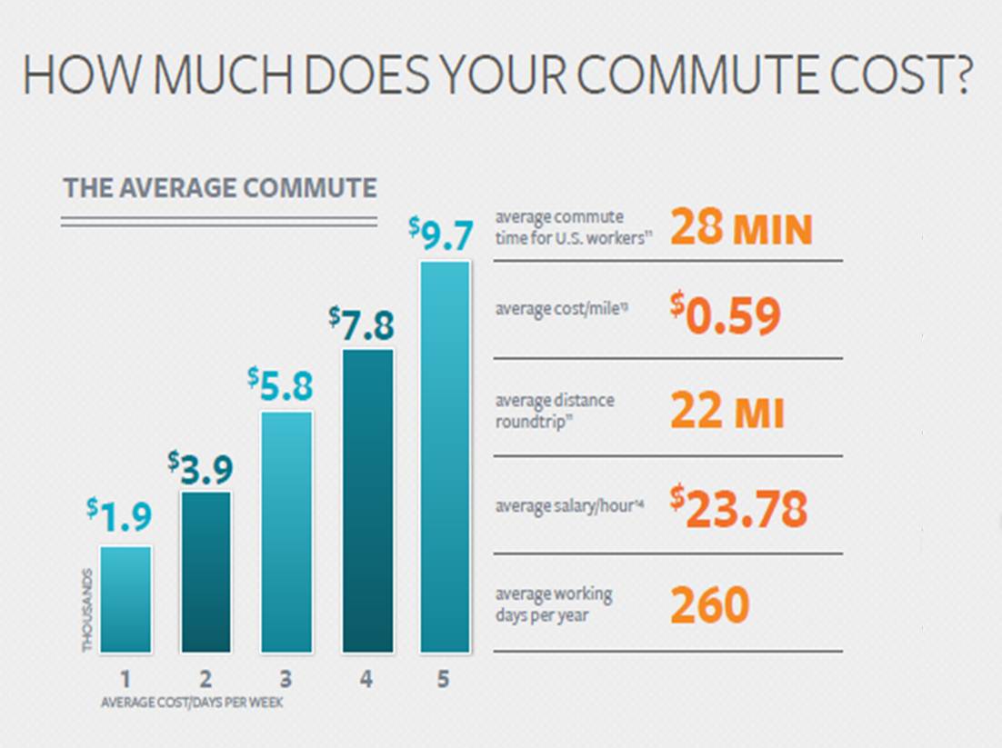 Come about! Hard alee!: Pros and cons of 24/7 connectivity & teleworking