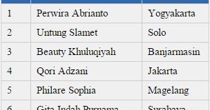 Tutorial Membuat Pagination dengan PHP dan MySQLi (Source Code) | KodeKidi - Situs Tutorial ...