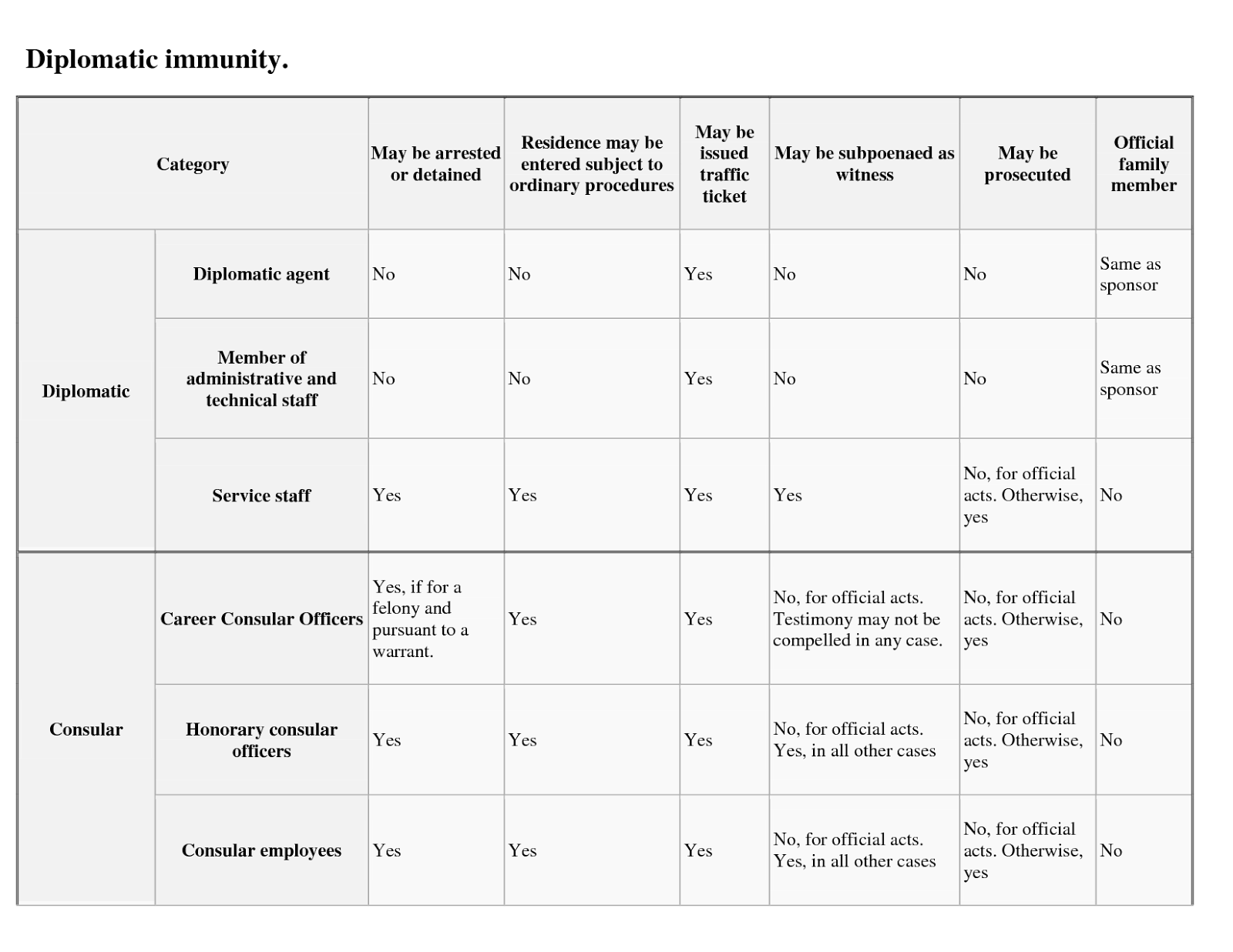 Will's Global Issues: Too Immune?