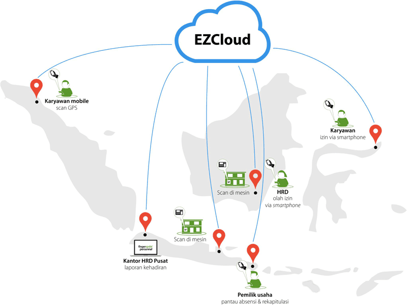 EZCLoud Aplikasi Absensi Online Berbasis Android - jualalatabsensi.com