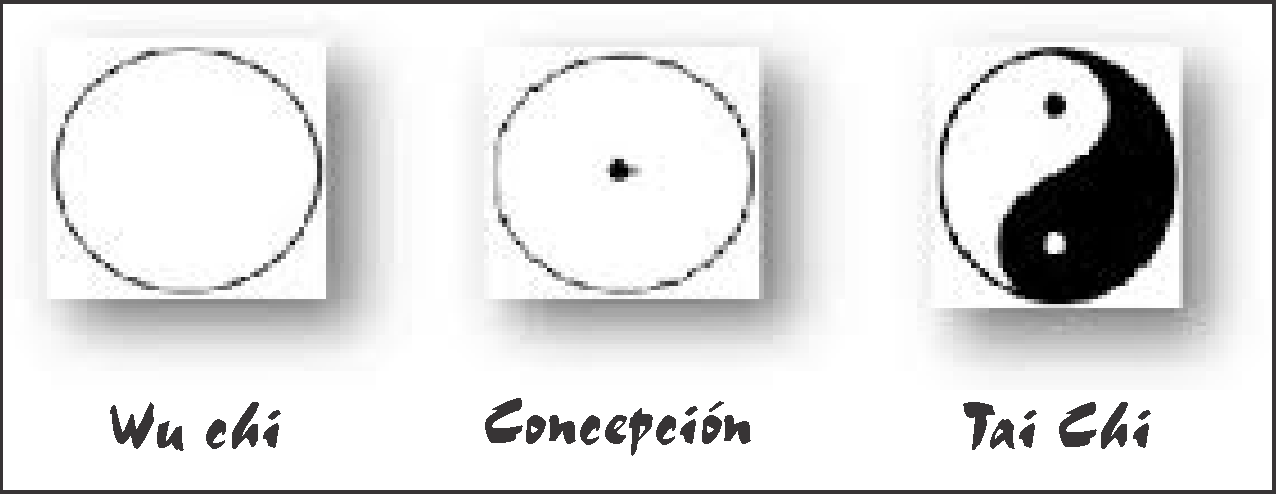 Taichisanisidro: Postura de Wuchi
