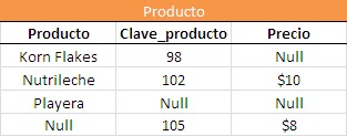 Fundamentos de Bases de Datos: Tarea Unidad 5 - Tratamiento de los ...