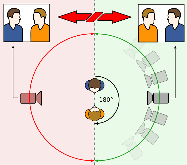 JacquesKhaliqASMEDIA The 180 Degree Rule