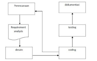 Metode Agile Software Development - Wijaya