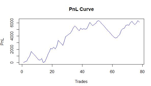 FX and Fixed Income trading: Why should we use R to backtest some ...