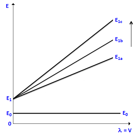 La Mecánica Cuántica: Perturbacion y estados degenerados II
