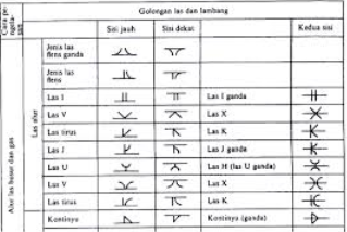 Terbaru 38+ Simbol Las
