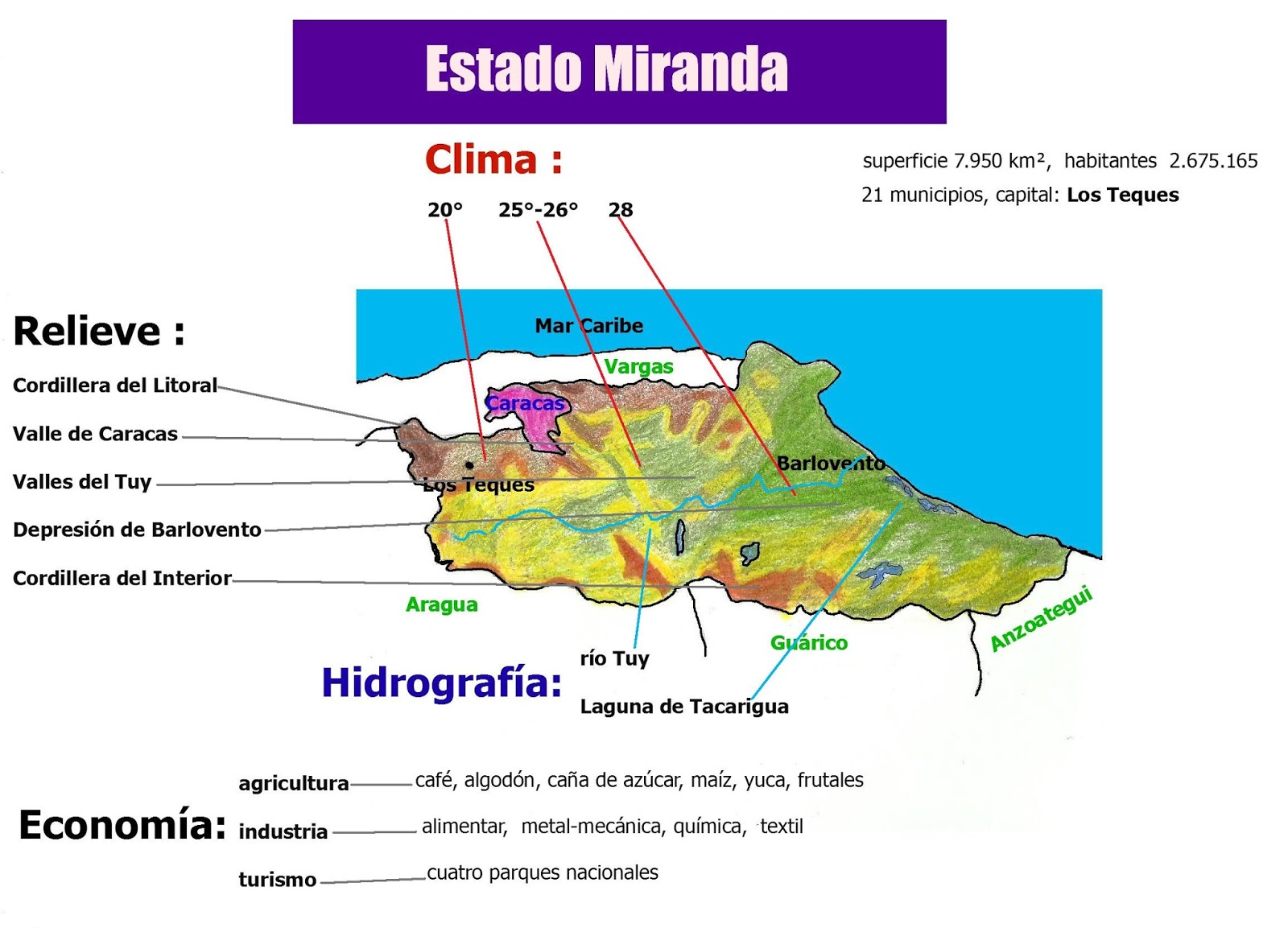 RECORRIENDO JUNTO A LOS MIRANDINOS: marzo 2016