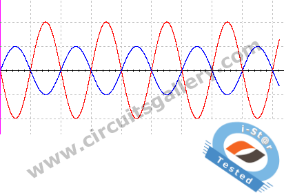 Op Amp 741 Inverting Amplifier Circuit, Simulation with output wave ...