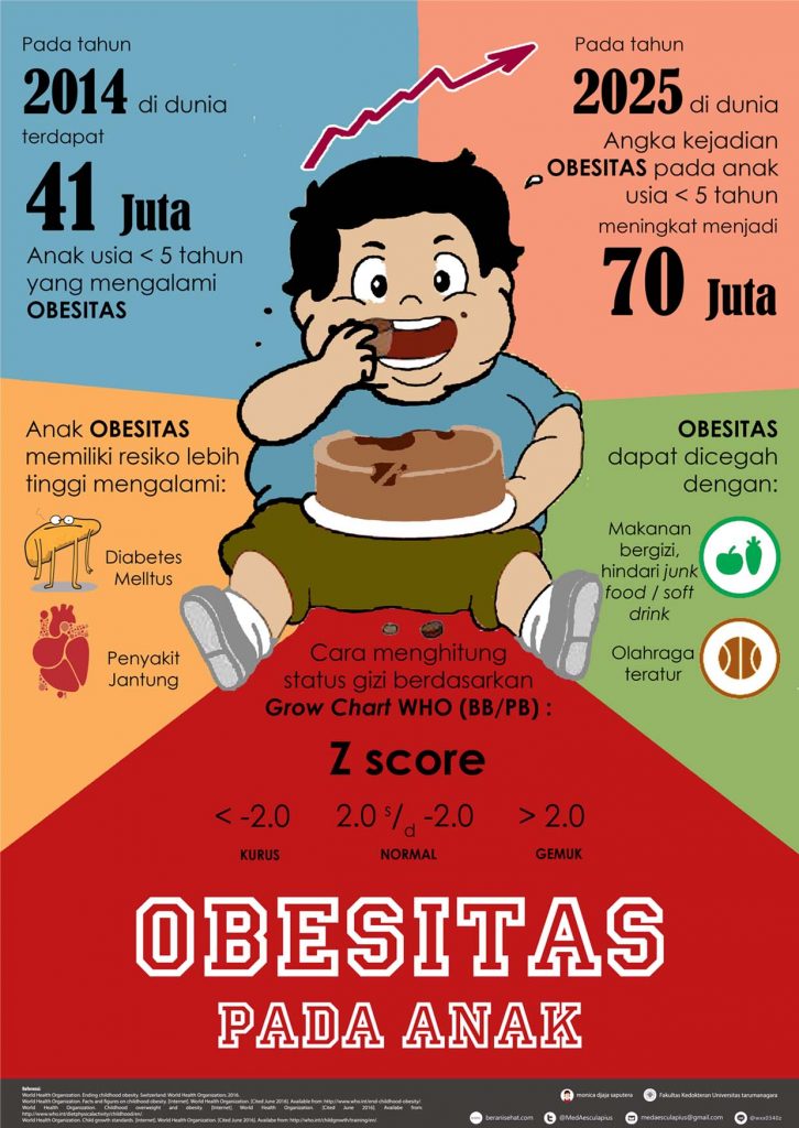 Obesitas pada Anak: Bangga atau Waspada? - Infografis Kesehatan