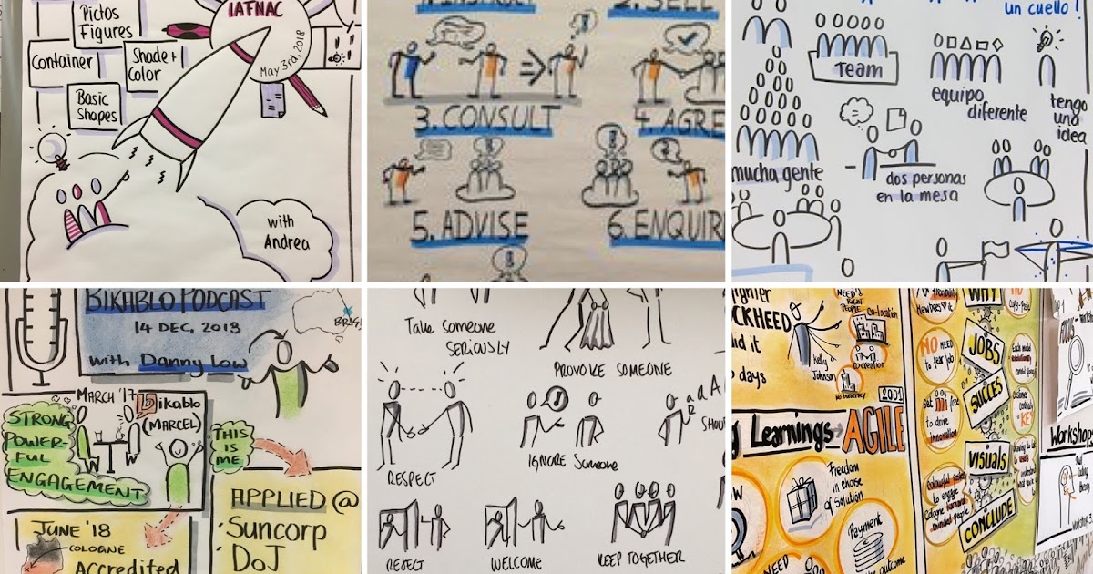 Bikablo Icons 작성 예시 Drawing Sketch Book, Doodle, 50% OFF