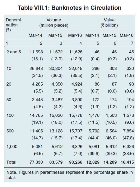 Decipher the Demonetisation: ₹500 NOTE – Pivot note of the currency in ...