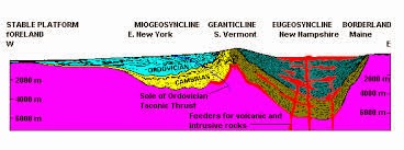 Suara Geologi: Teori Geosinklin