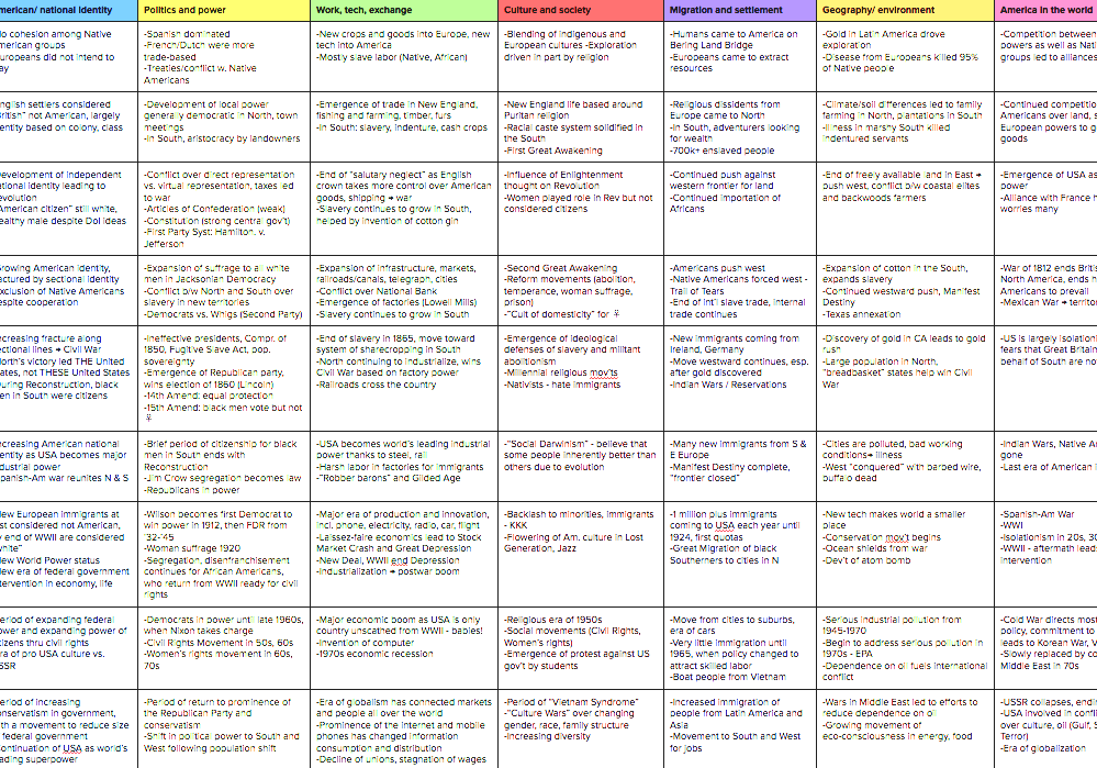 Khan Academy - Khan Academy Art History Videos