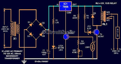 ElectRoidWarE: CIRCUITS