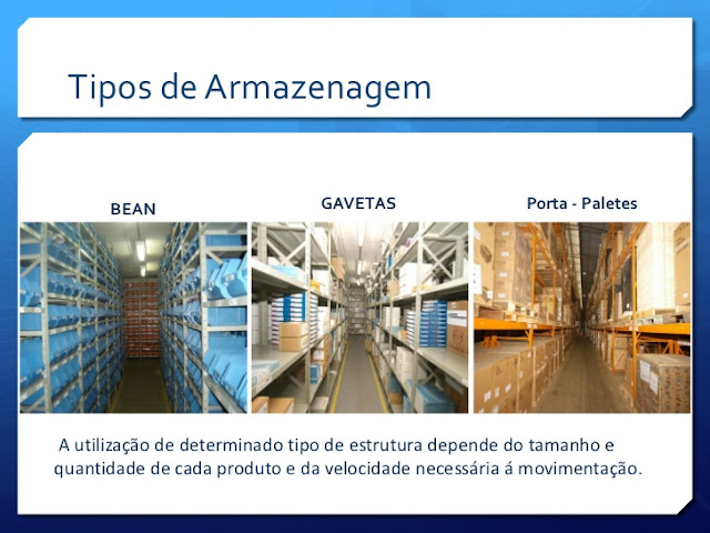 Organização da Logística nas Empresas: Recebimento, Armazenagem: TIPOS ...
