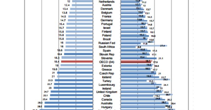 Should I Feel Guilty For Being Fat? - Mookie's Life