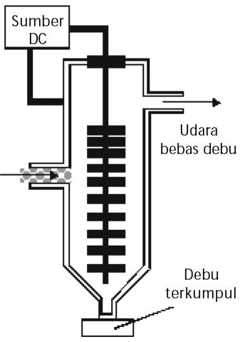 Belajar Matematika Simpel: Pintar Pelajaran Pengertian Sistem Koloid ...