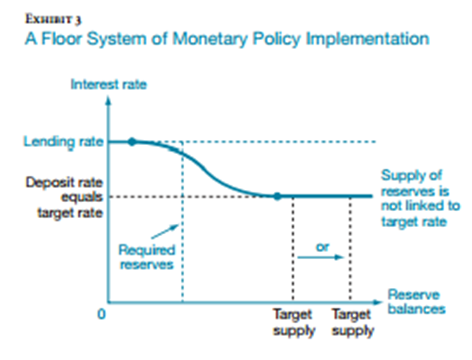 Explorations in Macro, Money, and Financial Markets: Steering Interbank ...