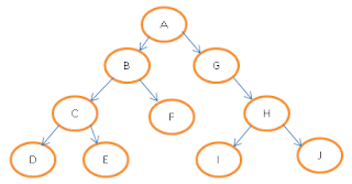 Blog Tugas: TREE PADA BAHASA C