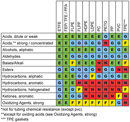 Plastics and Tools: Polyvinylchloride PVC-U
