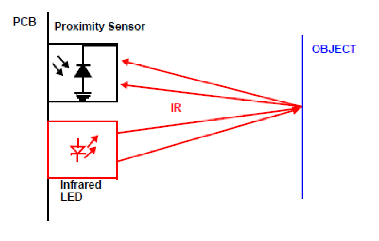 shareilmu: SENSOR (proximity/ sensor garis)