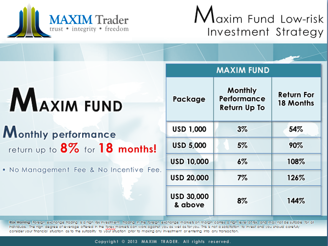 MAXIM TRADER: Maxim Plan