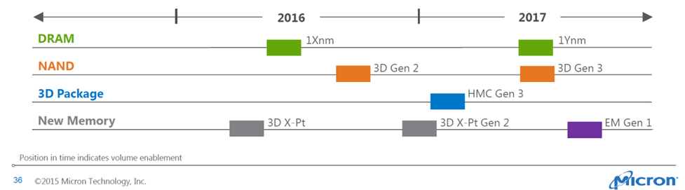 Chipworks Real Chips: What to Expect in 2016 in the Chipworld