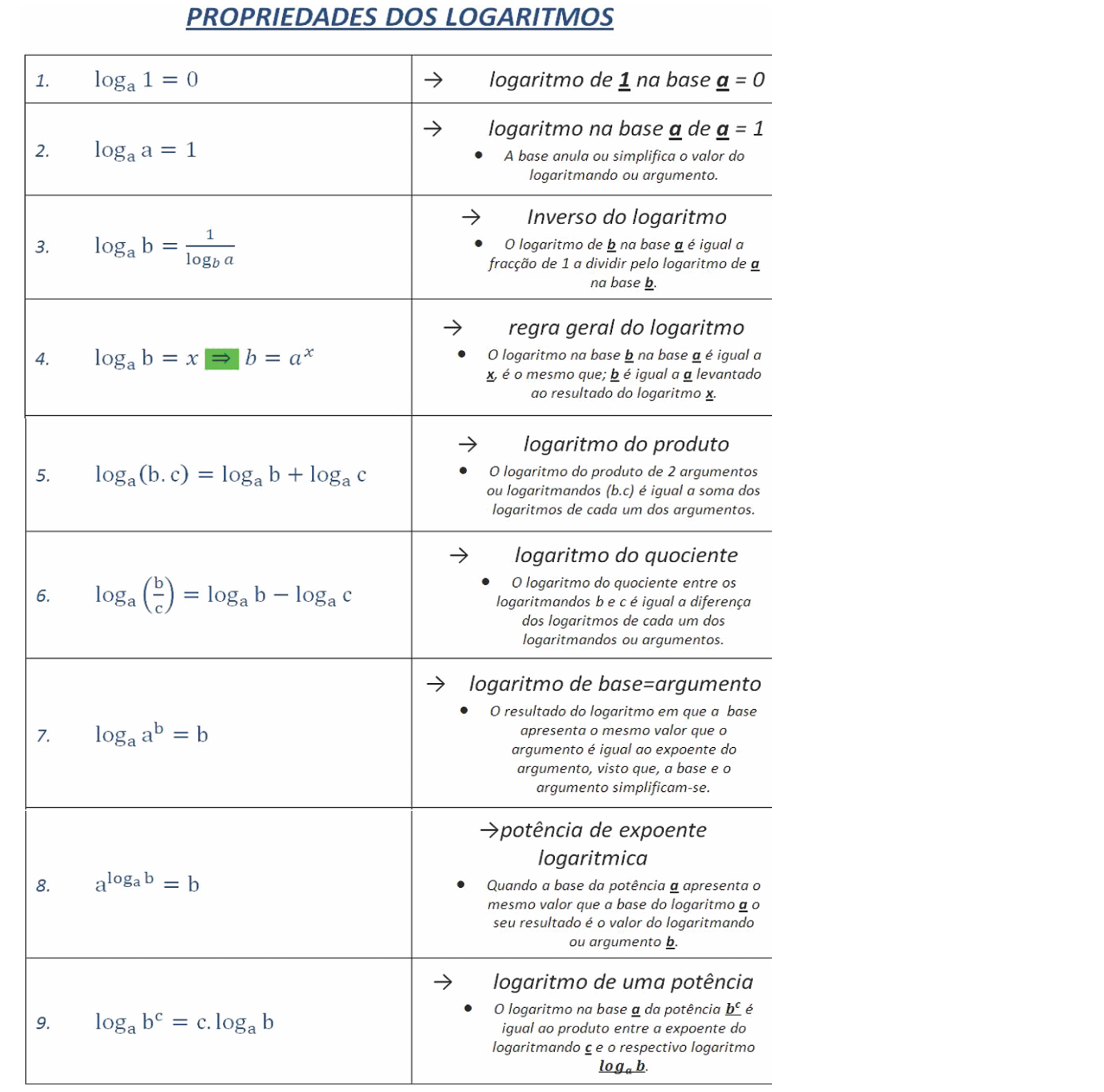 Blog Recordando Matemática : Logaritmos