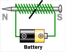 ALL ELECTRICALS: What is Electromagnetism?