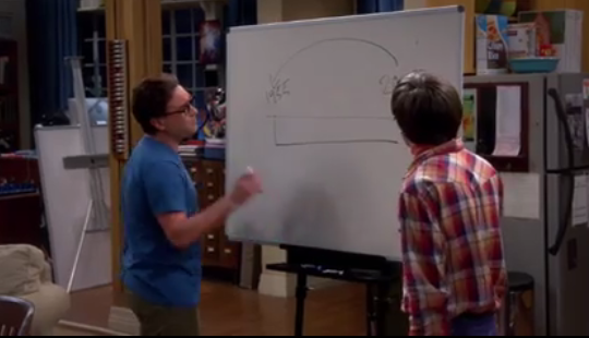 The Big Bang Theory Episode 8 05 The Focus Attenuation Review And Recap