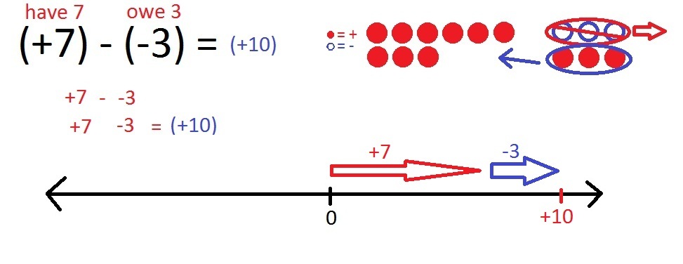 873 Math Blog (2012): Kyla's Integer Scribepost
