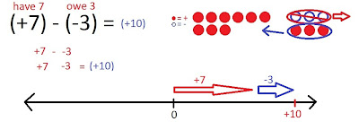 873 Math Blog (2012): Kyla's Integer Scribepost