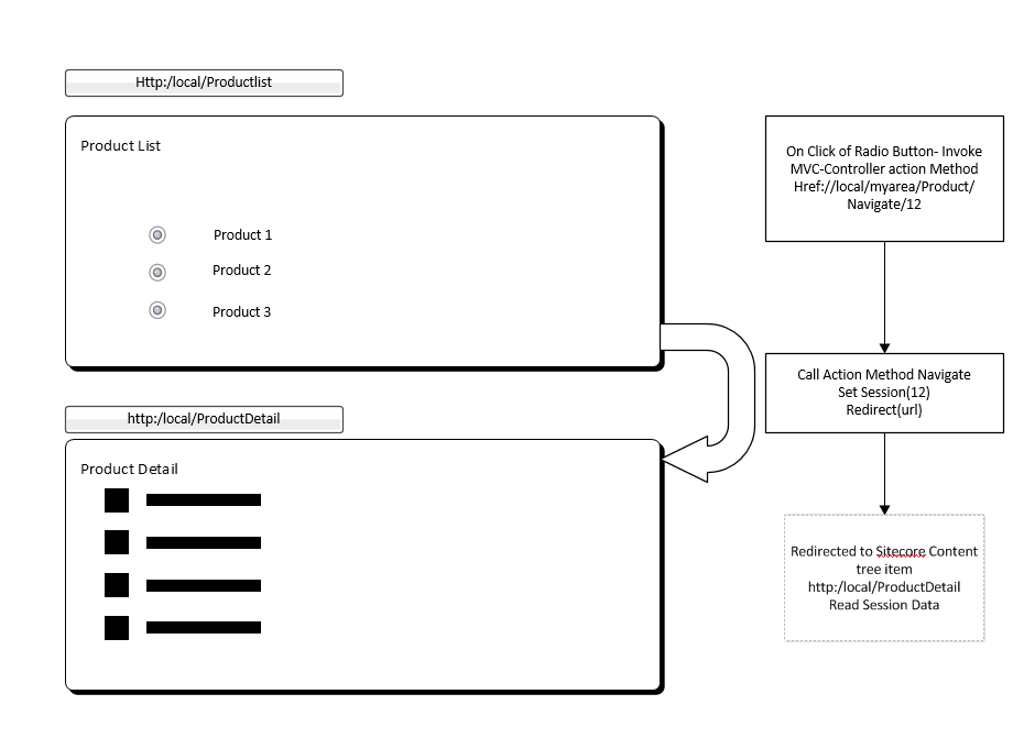 Sitecore Net Core Azure C Xamarin Avoid Querystring In Sitecore Mvc Using Route 5605