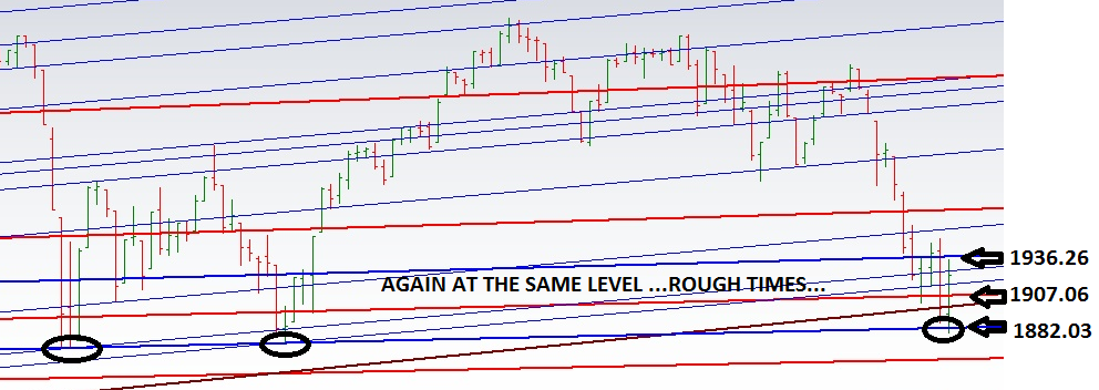 Learning The Nifty: S&P 500 CHART UPDATED FOR 15/01/2016...