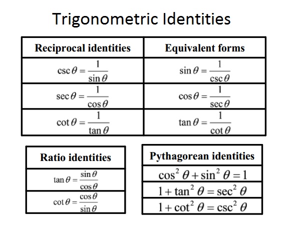 MATHinik: Analytic Trigonometry