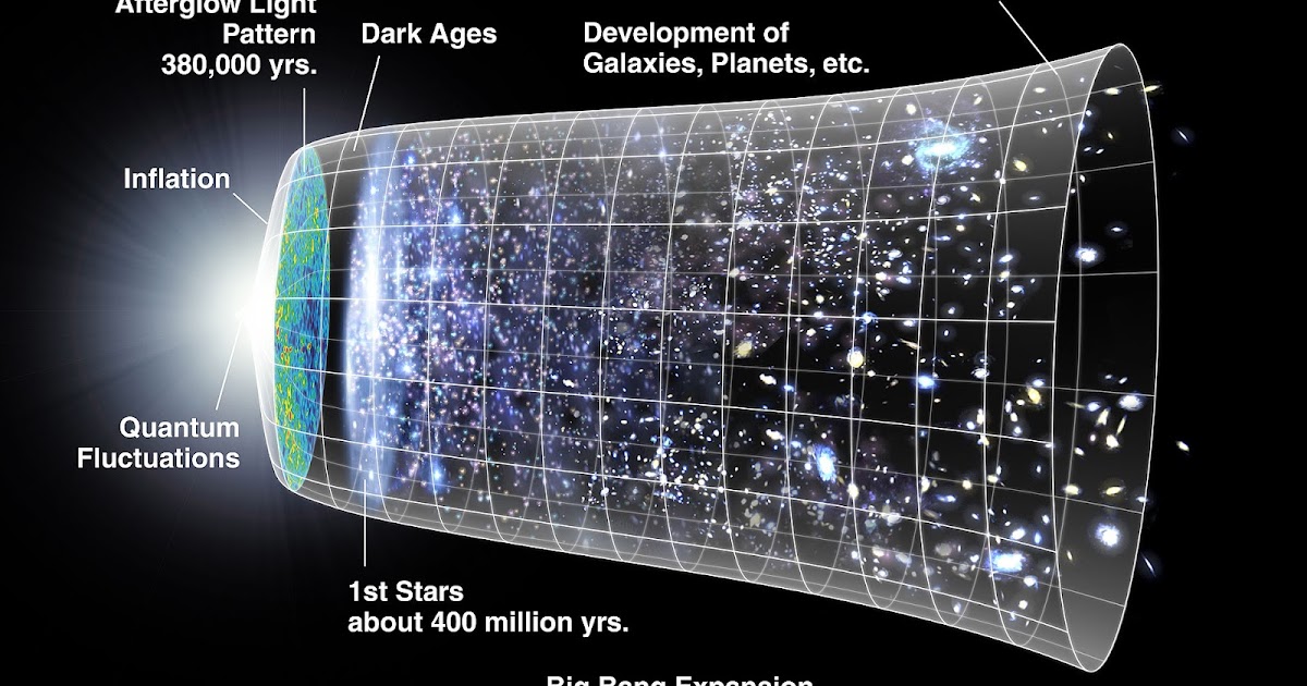 A Cup of Cosmology: The Big Bang Model