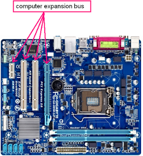 Mohd Nazri Ibrahim: computer expansion bus