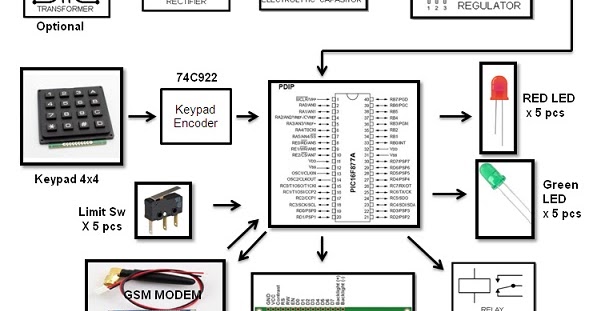 PROJEK ELEKTRONIK: KEY Management System