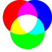 Física de los colores: Sustracción de color.