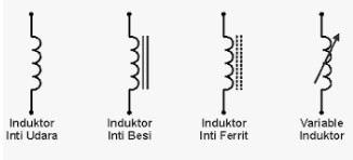 Jenis-jenis Komponen Elektronika dan Simbolnya | Buku Materi Sekolah
