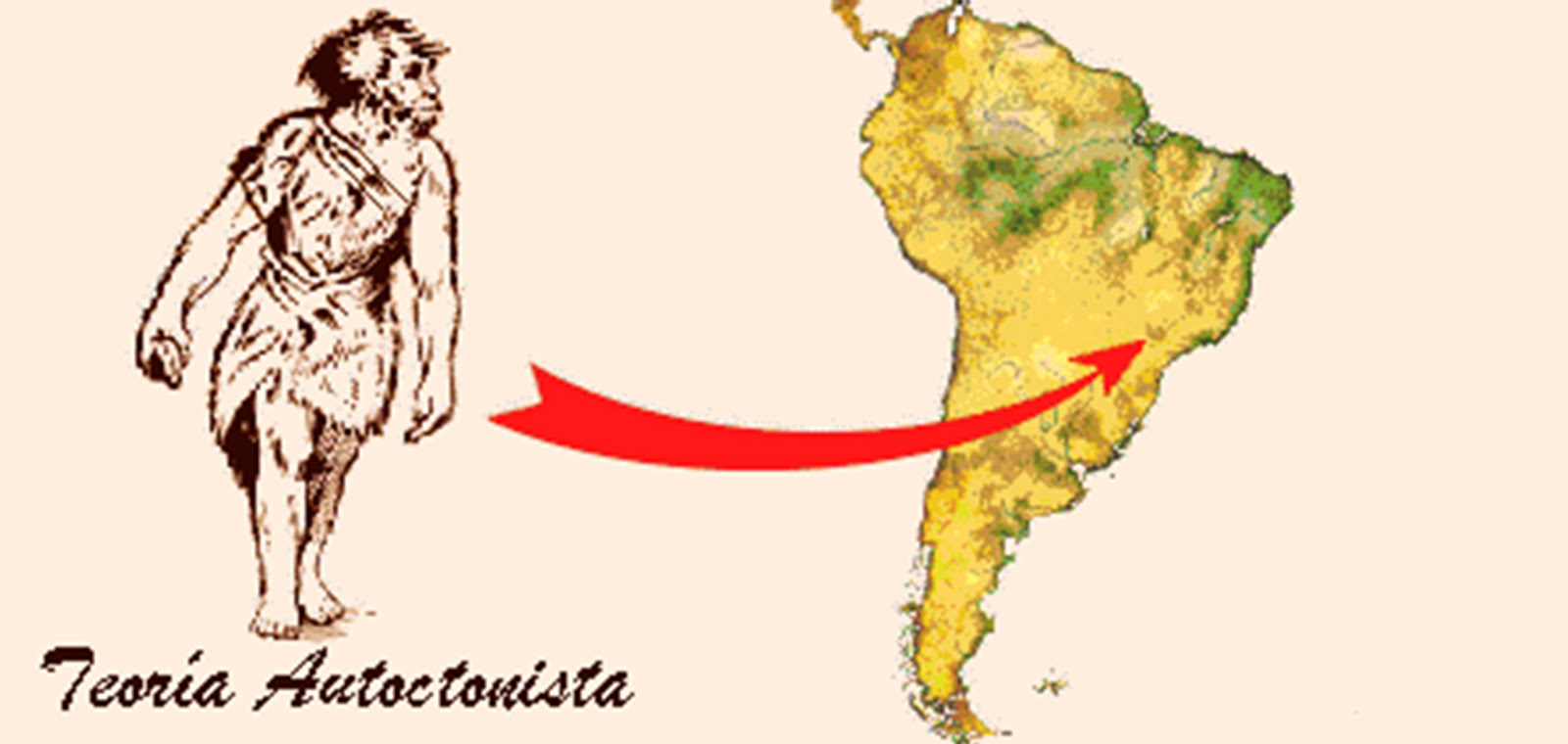 LECTURAs: POBLAMIENTO DE AMERICA o TEORIAS SOBRE POBLAMIENTO DE AMERICA