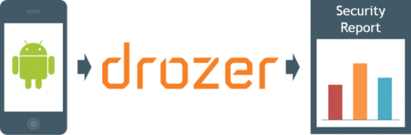 Drozer v2.4.4 - The Leading Security Assessment Framework For Android