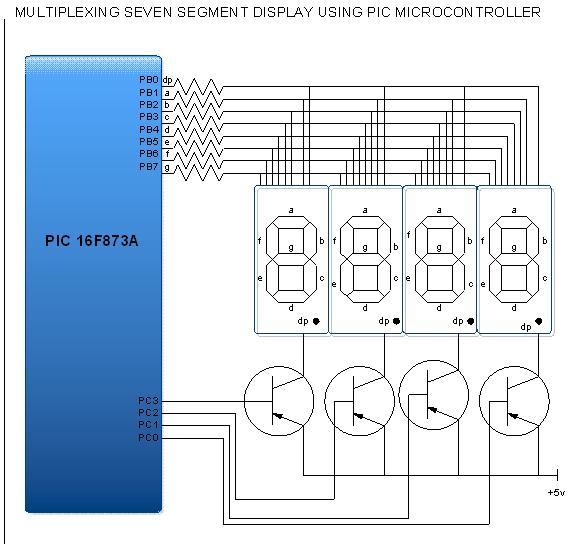 Mohammed Alasmar: Microcontroller - PIC