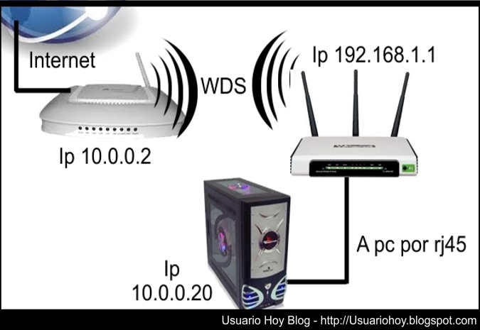 ¿Qué es WDS? - Usuario Hoy
