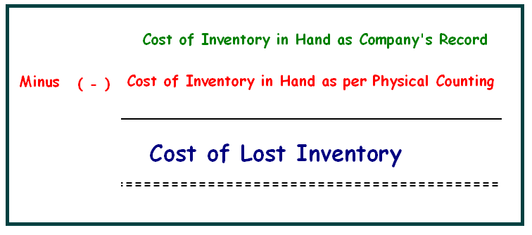 How to Calculate Cost of Lost Inventory | Accounting Education