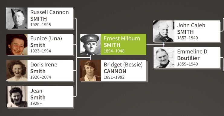 Exploring Our Ancestry: The Roy-Apted Family History: Smith Ancestry ...