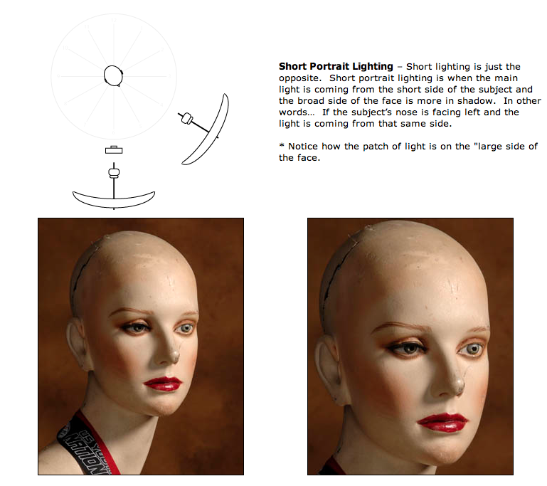 Intro to Digital Photography: Portrait lighting- patterns